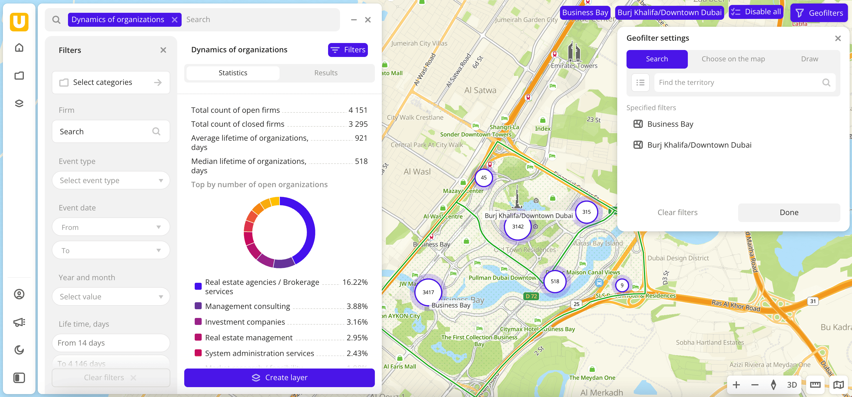 Dynamics of organizations | Urbi Pro | 2GIS Documentation
