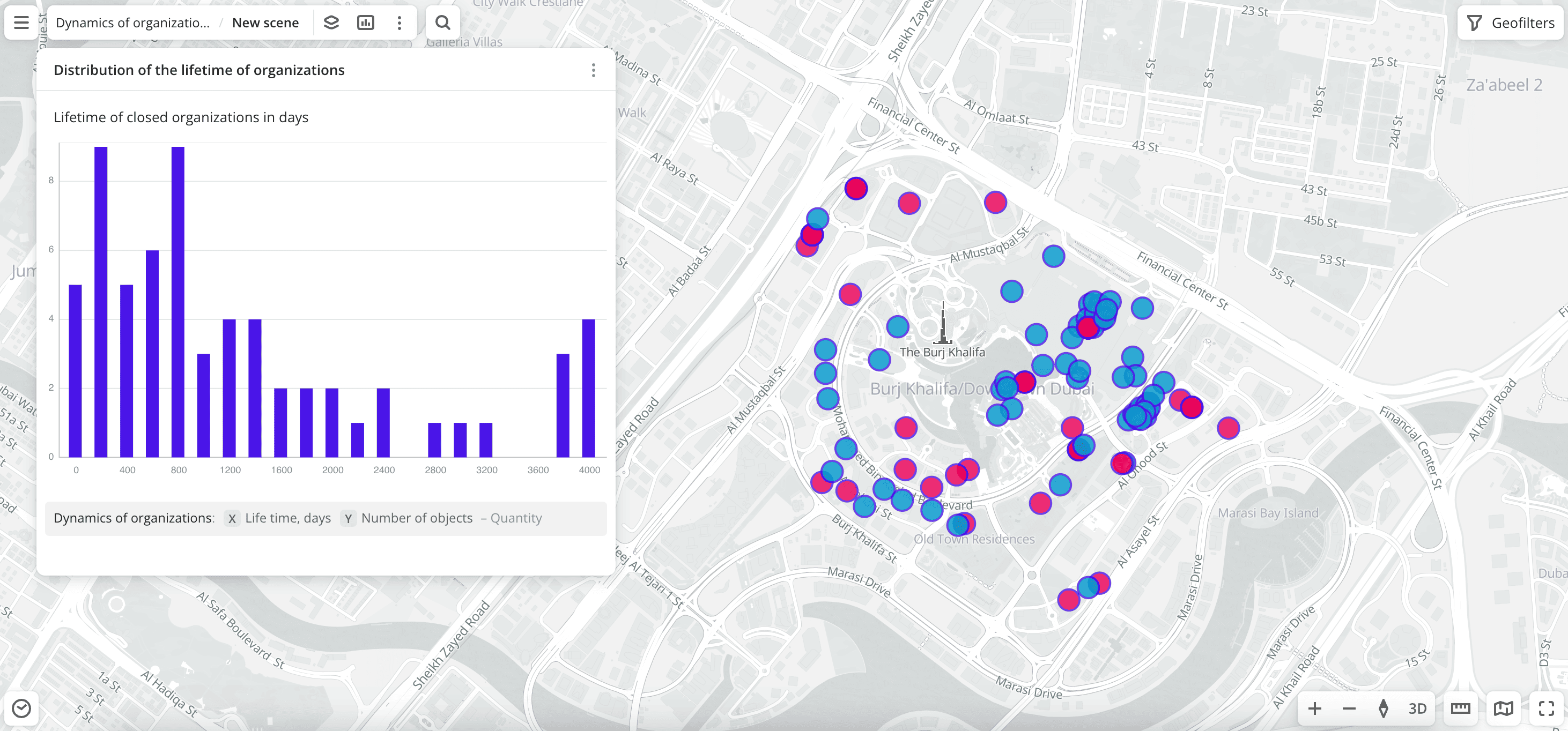 Dynamics of organizations | Urbi Pro | 2GIS Documentation