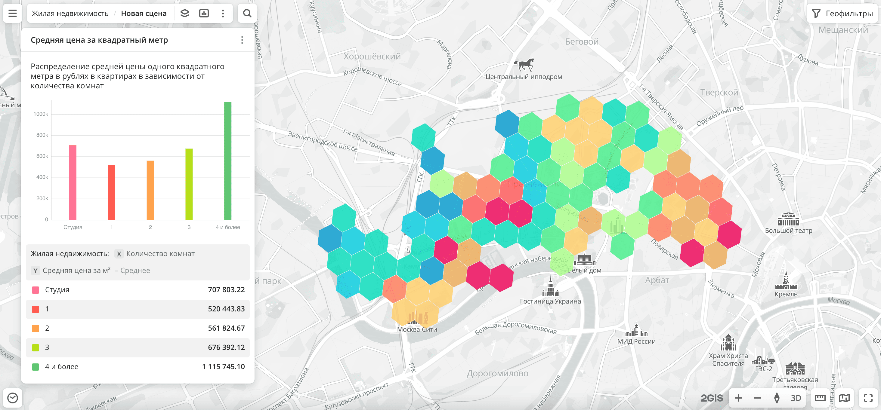 Residential real estate | Urbi Pro | 2GIS Documentation